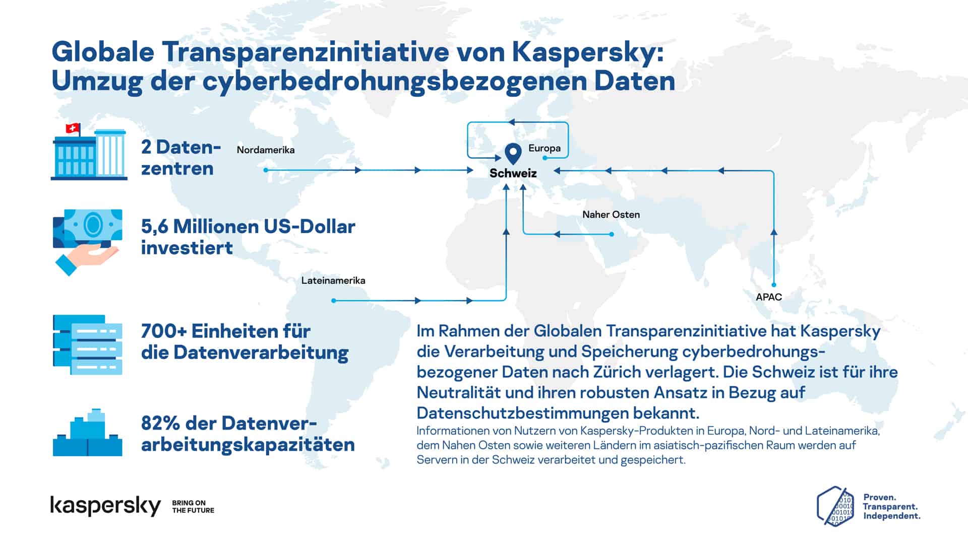 Mit Vertrauen und Transparenz für eine sichere digitale Welt ...