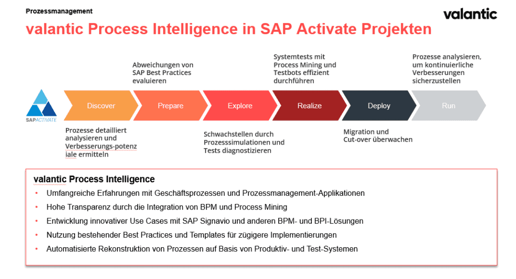 Big Data – der Turbo für SAP Einführungen - Onlineportal von IT Management