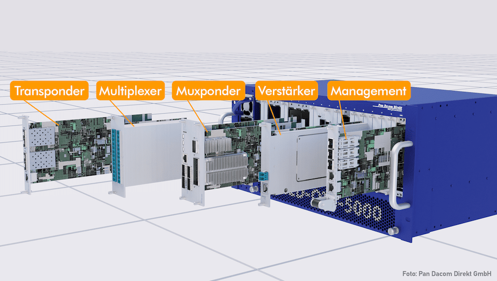Höhere Bandbreiten nicht ohne Multiplexing: Die 96 Farben von DWDM - Onlineportal von IT Management