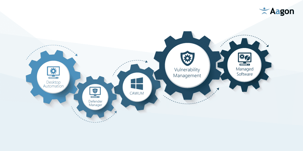 Update- und Patch-Management schützen vor Cyberkriminalität ...