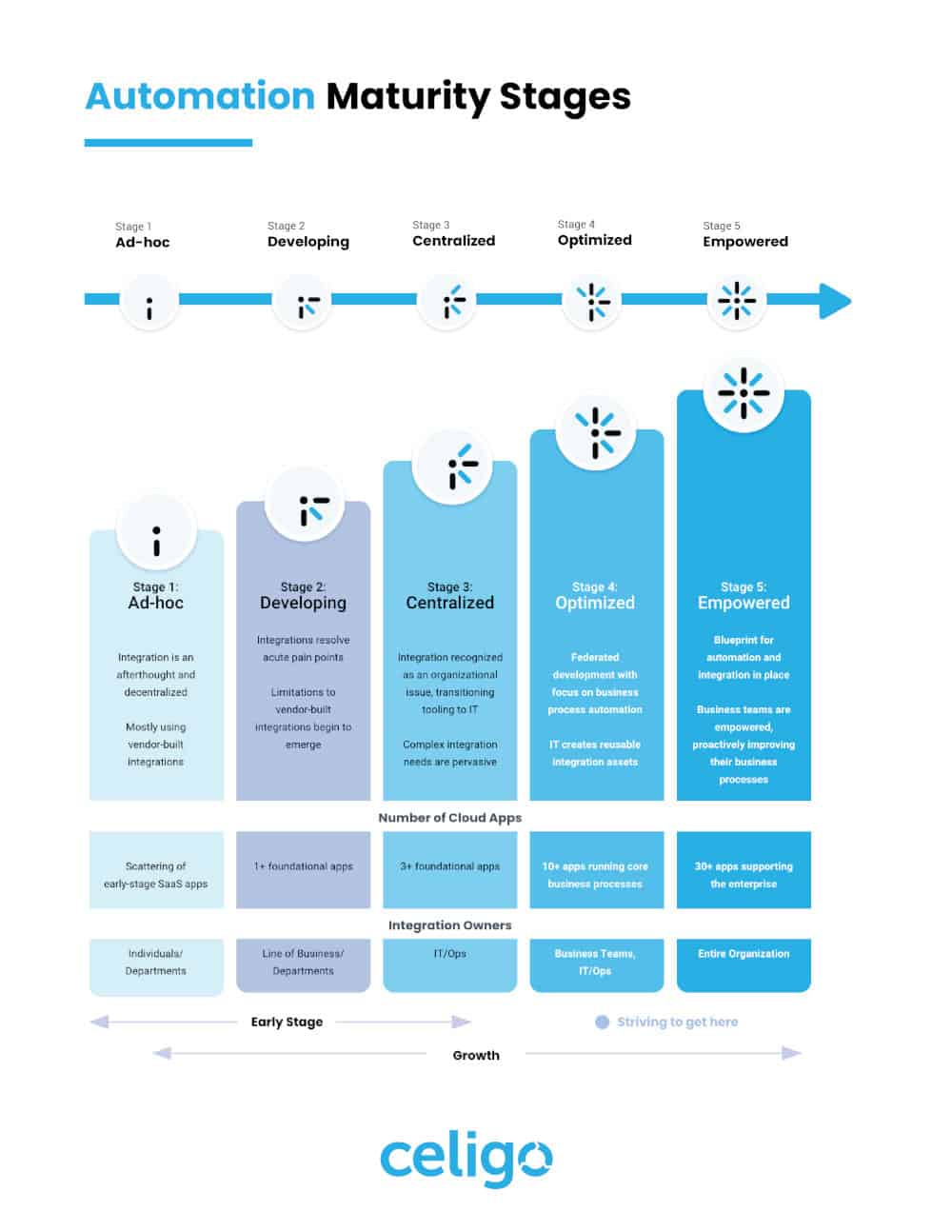 Fünf Schritte zur Automation Maturity - Onlineportal von IT Management