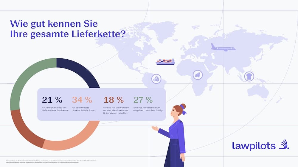 Lieferkettengesetz: Auch kleinere Unternehmen profitieren von mehr ...