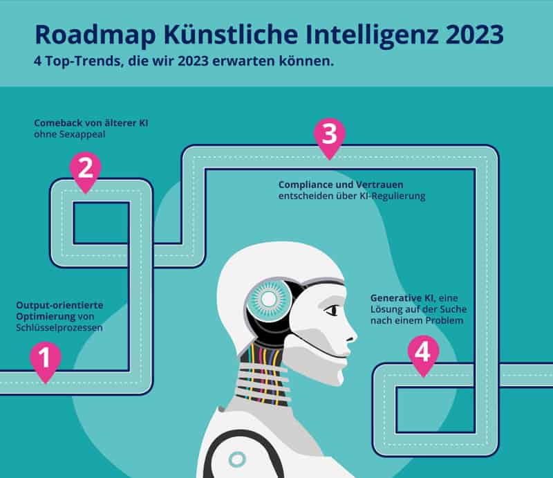Roadmap für Künstliche Intelligenz im Jahr 2023 - Onlineportal von IT Management