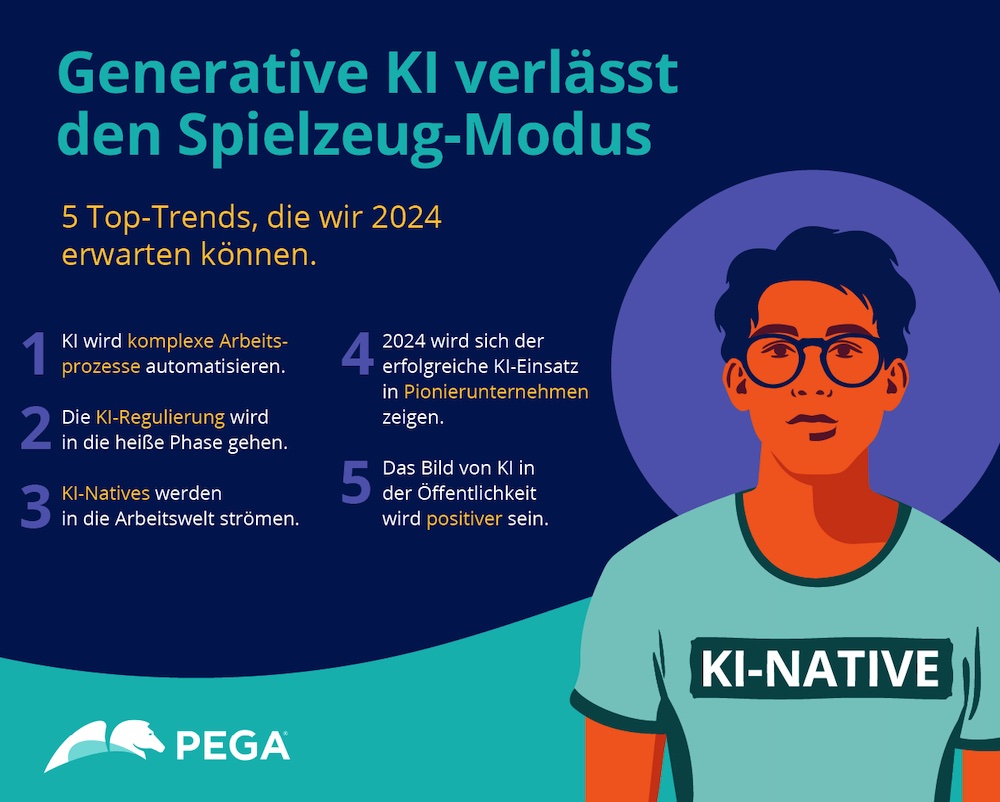 KI-Trends in 2024: Vom Überraschungsei zum Transformer - Onlineportal ...