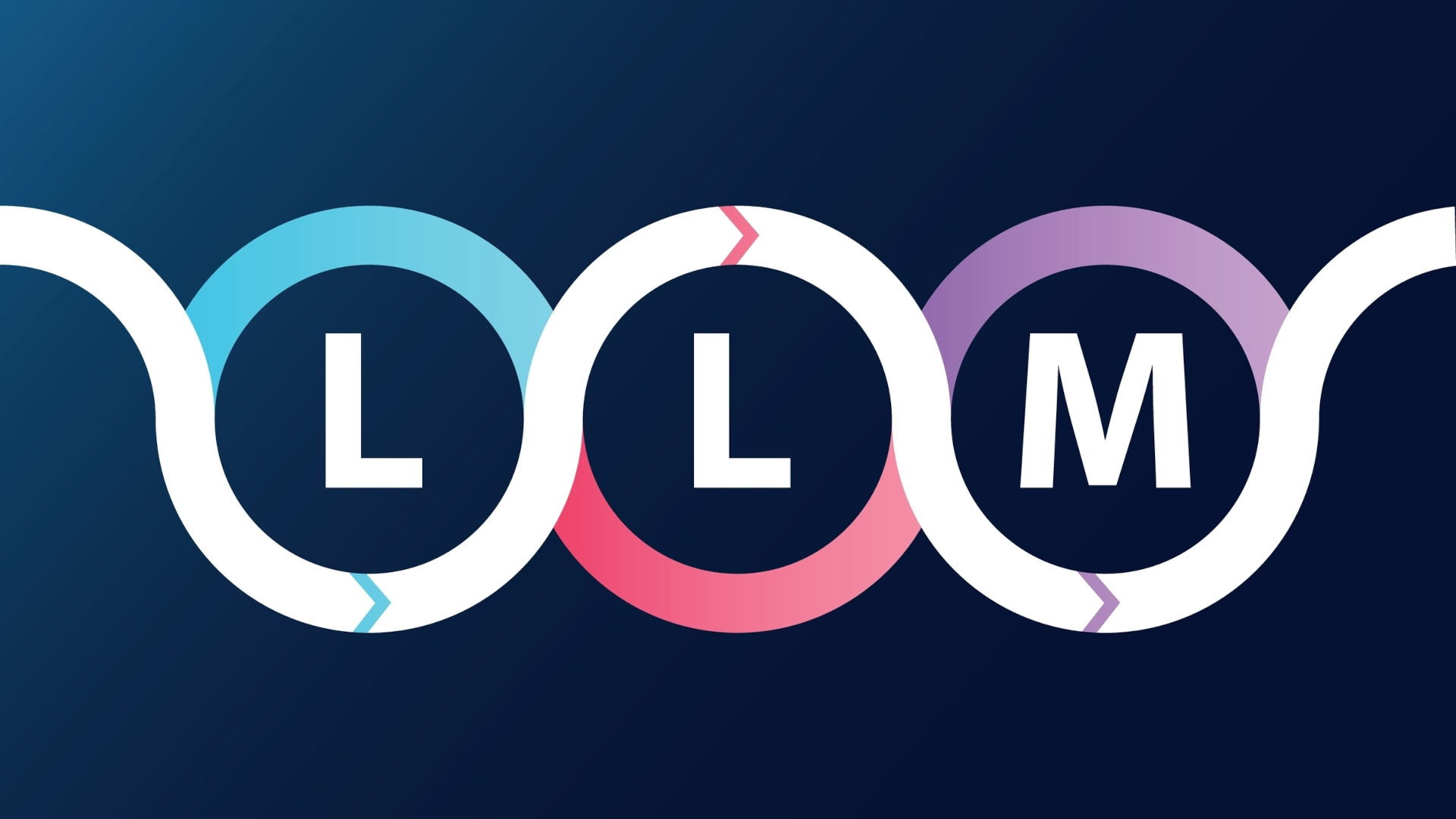 Das sind Top-10 LLMs auf den sozialen Medien