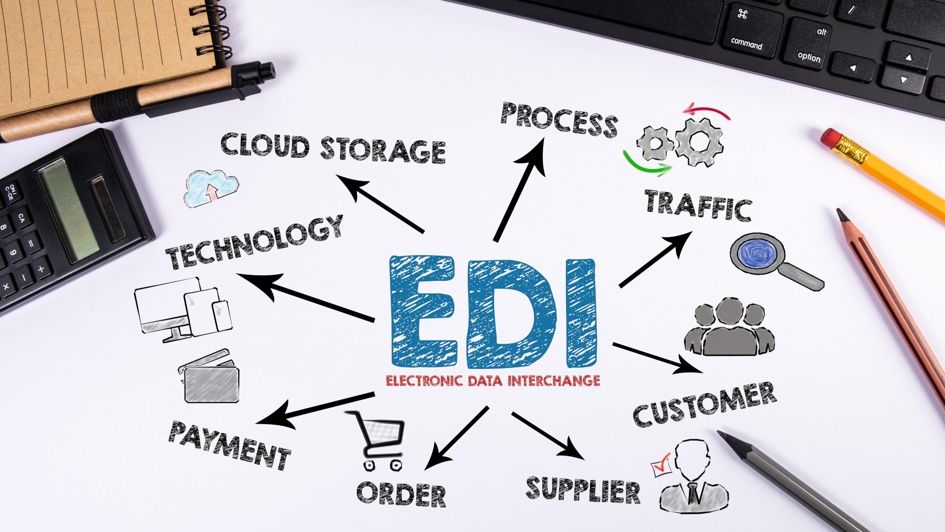 The importance of EDI in SAP Migration in the automotive industry