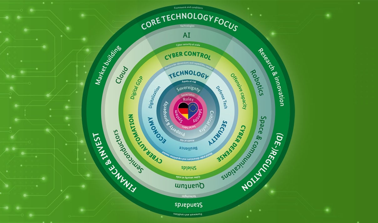 BSI stellt „Wheel of Motion" vor - it-daily.net - Täglich relevante IT ...